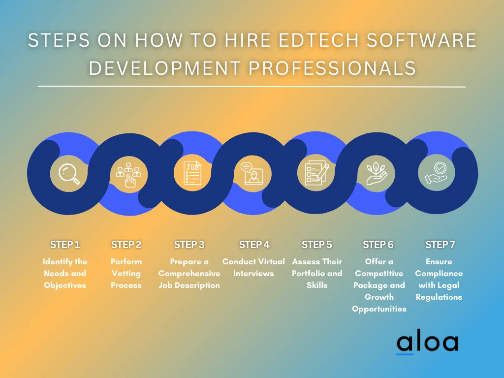 How To Hire Great EdTech Software Development Professionals